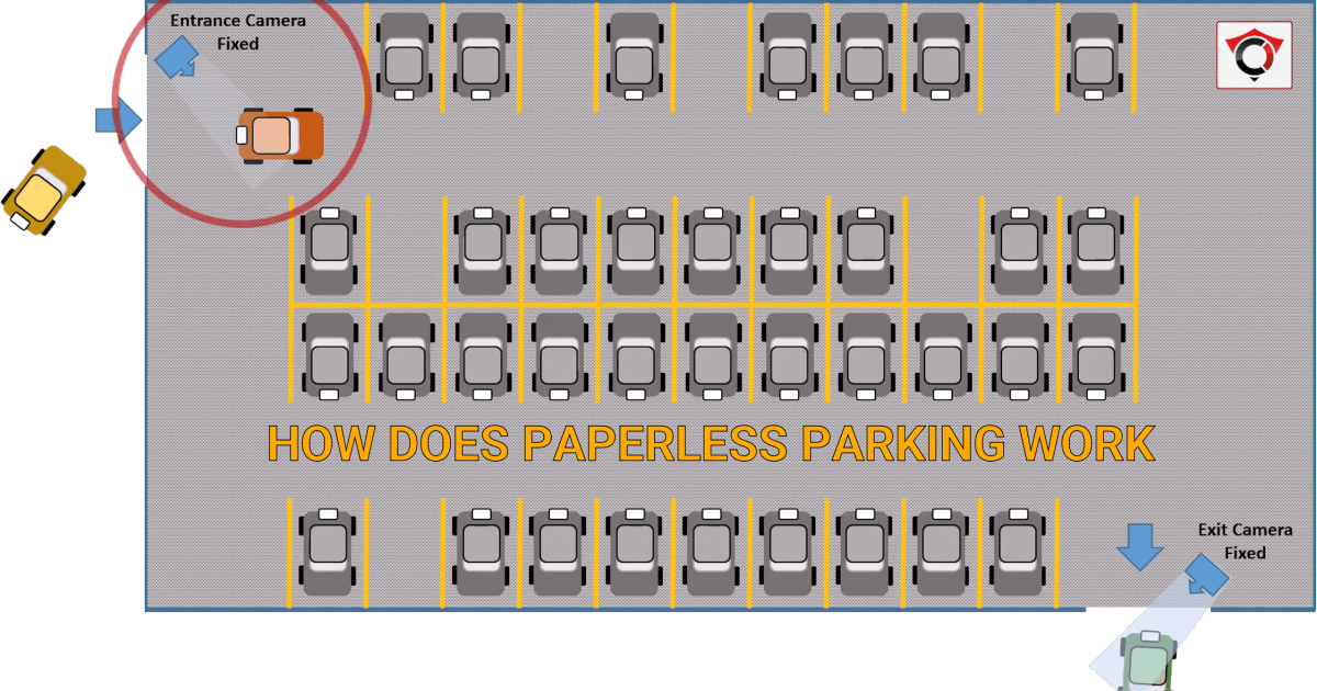 Improve Parking Management with Fixed LPR Camera System