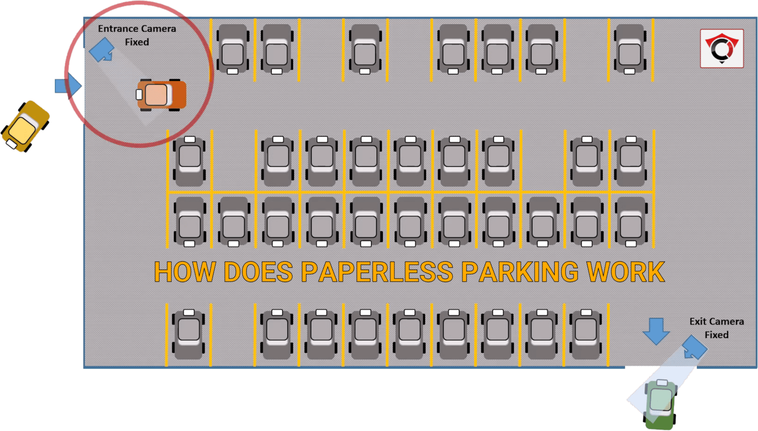 Improve Parking Management with Fixed LPR Camera System