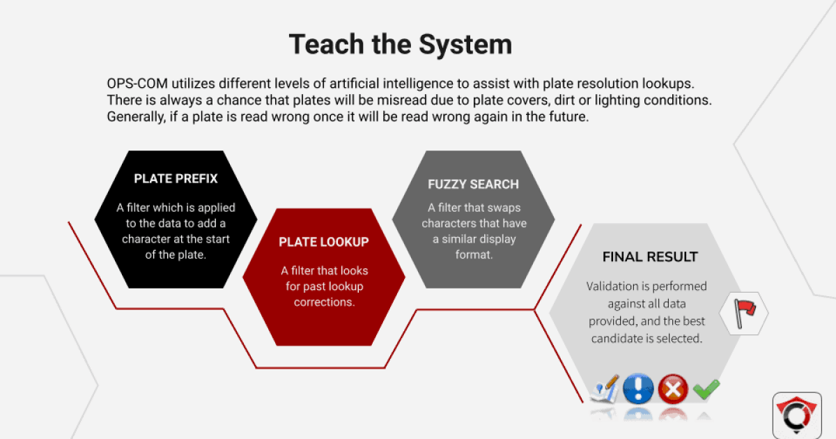 AI at the Wheel: Transforming Parking Enforcement